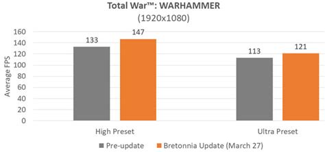 Image result for AMD High Performance Power Plan
