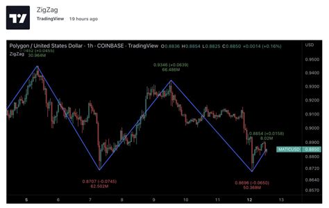 Image result for Trading View Label Pinescript