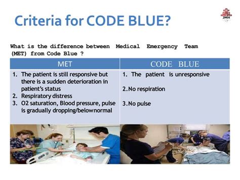 Image result for Code Blue Protocol