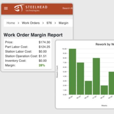 Image result for Using Mes