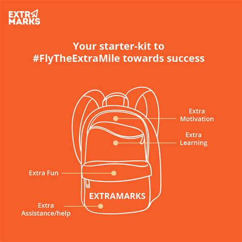 Image result for Class 7 5th Week Math