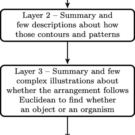 Image result for Deep Learning Computer Vision