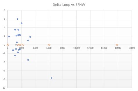 Image result for Delta Loop vs Vertical