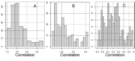 Image result for TCO2 Lab Value