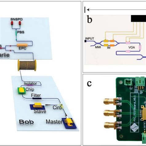 Image result for Qkd Example Video