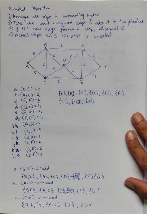 Image result for Prim S Algorithm and Kruskal's Algorithm