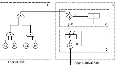 Image result for Algorithmic Logic
