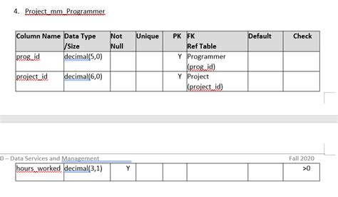 Image result for Write SQL Statements