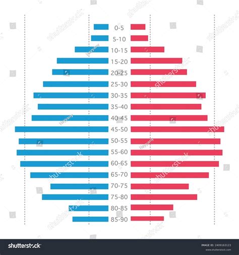 Image result for How to Create a Population Pyramid