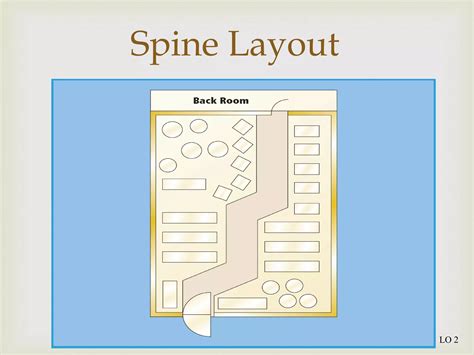 Image result for Spine Store Layout