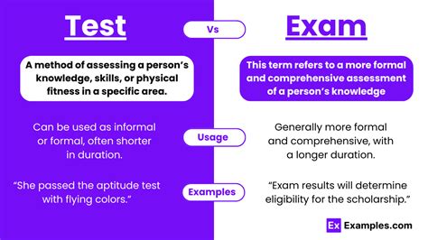 Image result for Part of Exam Test