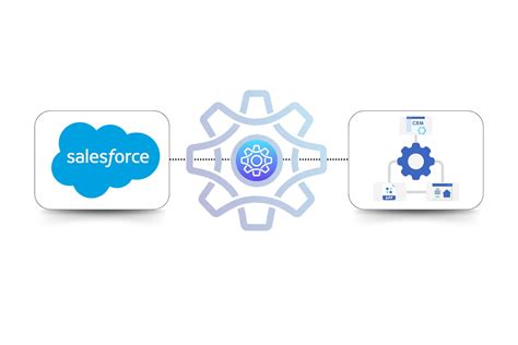 Image result for Salesforce Software Examples