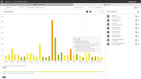 Image result for Analytics Process Automation