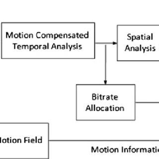Image result for Algorithm Description for Versatile Video Coding and Test Model 11
