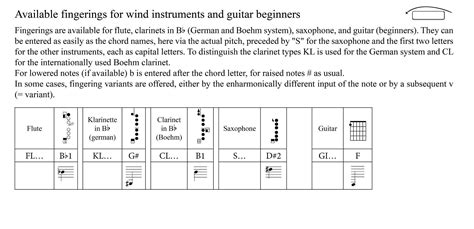 Image result for Music Notes Word