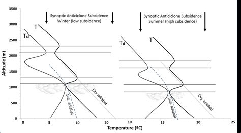 Image result for Subsidence Inversion Examples