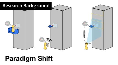 FlyVision – Prototypes for Humanity
