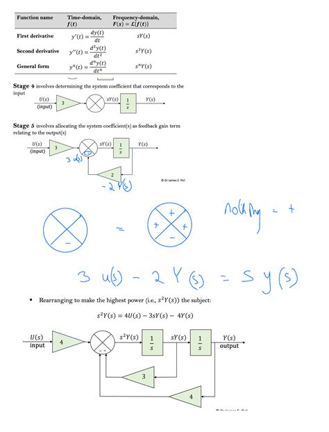 Image result for Control Systems