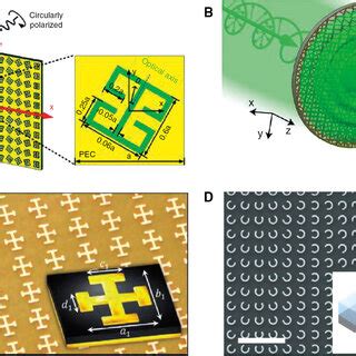 Image result for Geometric Phase Metasurface