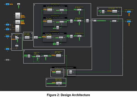 Image result for Audio Processing Power Detector