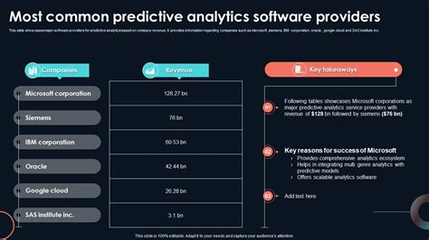Image result for Predictive Analytics Software Vendors
