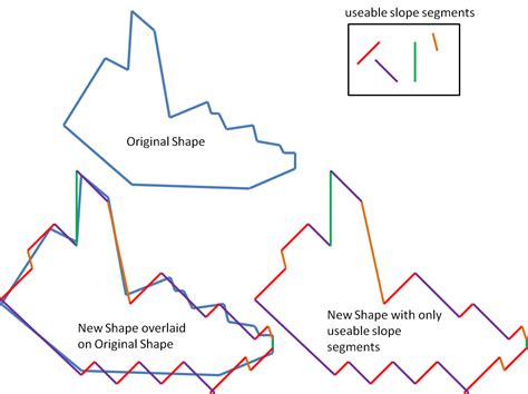 Image result for Shape Arrangement Algorithm