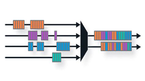 Image result for Parallel Computing MIPS