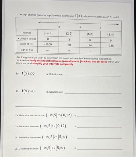 Image result for Polynomial Sign Chart