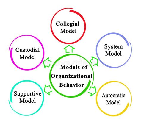 Image result for Behavior Management Models