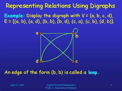 Image result for Representing Relations Using Matrices