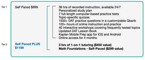 Image result for Dat Prep Course