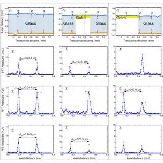Image result for Oct Axial Resolution