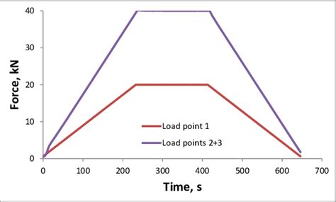 Image result for Load Time Unit