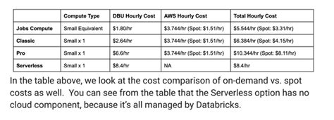 Image result for Pro Compute vs Serverless Databricks