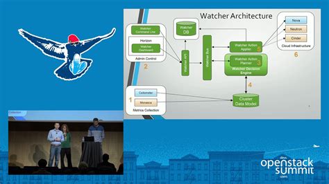 Image result for Watcher OpenStack