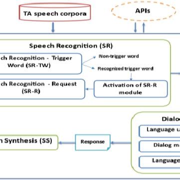 Image result for IPA Coding