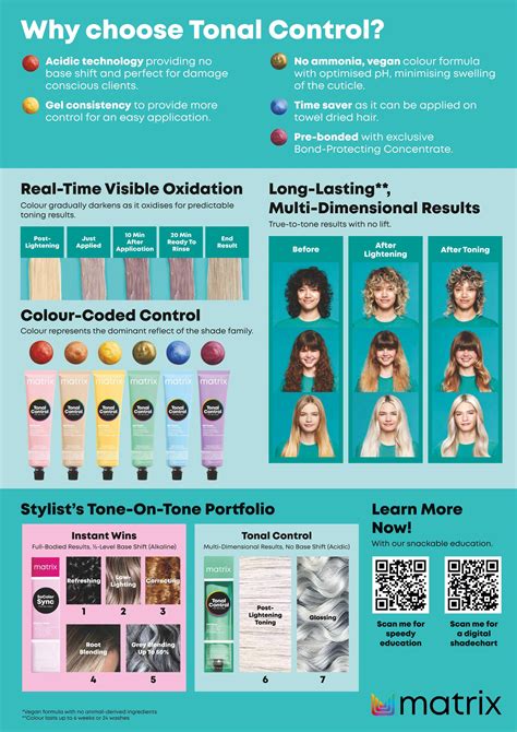 Image result for Matrix Color Chart