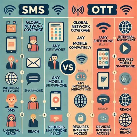 Image result for Messaging Apps Comparison