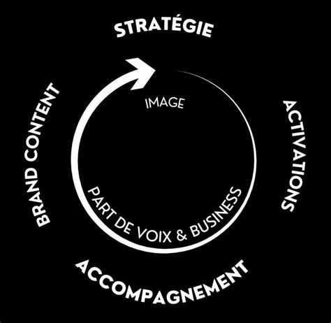 Image result for Image De Methode