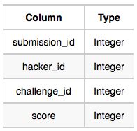 Image result for Find Smallest Indexed Task HackerRank