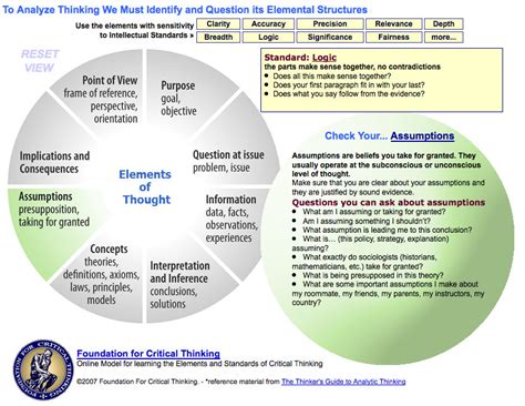Image result for Critical Thinking Process Model
