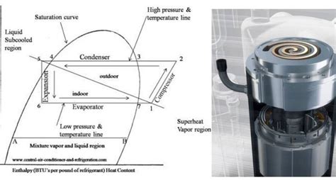 Image result for Fully Modulating Inverter Compressor