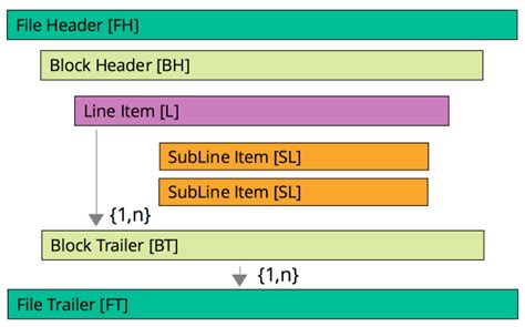 Image result for Batch File Design