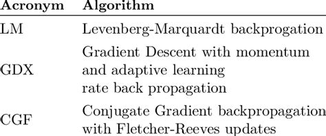 Image result for Employee Training Algorithm