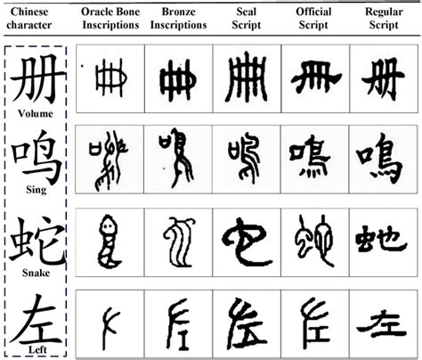 Image result for Oracle Bone Script to Modern Chinese Evolution