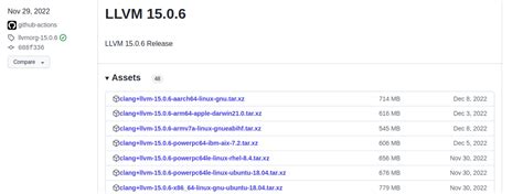 Image result for LLVM Assembly