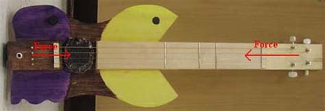Image result for One String Guitar Physics