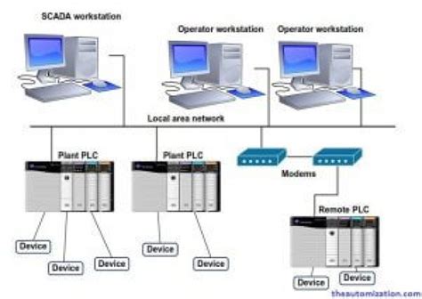Image result for Alcatel SCADA System