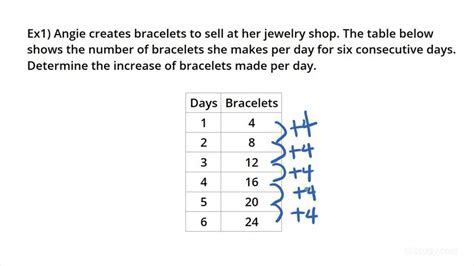 Image result for Create a Table of Values From a Pattern