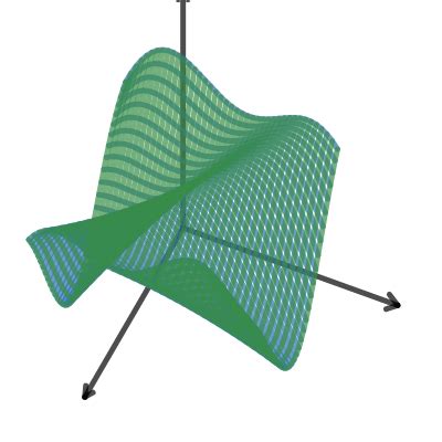 Image result for Desmos 3 Variable Graph